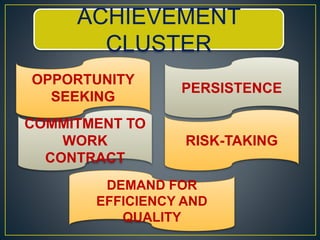 Personal entrepreneurial competencies (pe cs) | PPTX