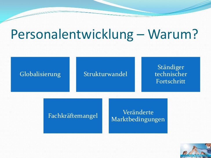 Personalentwicklung in KMU Personalentwicklung in KMU