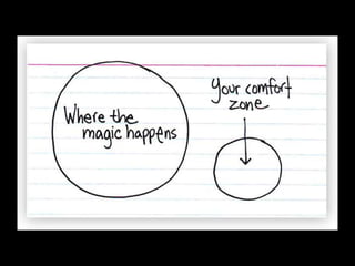 Personal Excellence; presentation for zulily | PPT