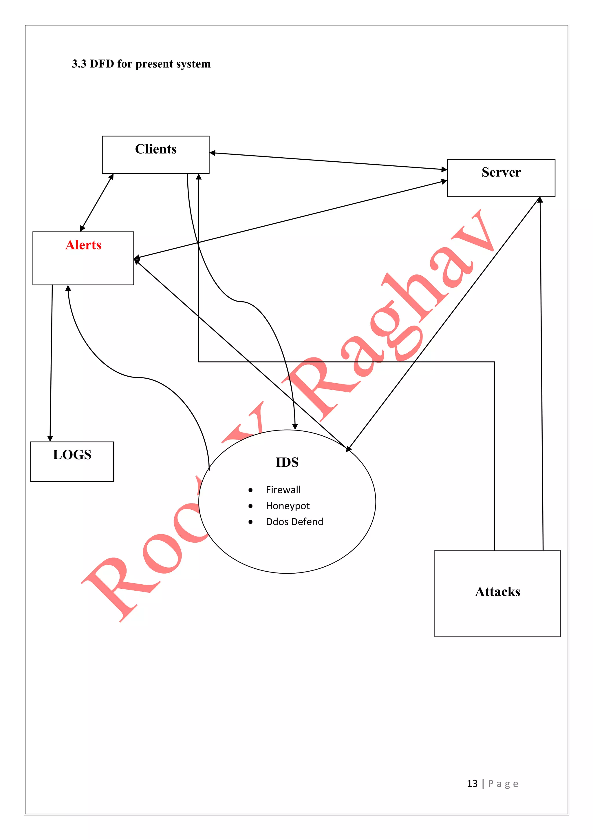 Intrusion Detection System Project Report | PDF