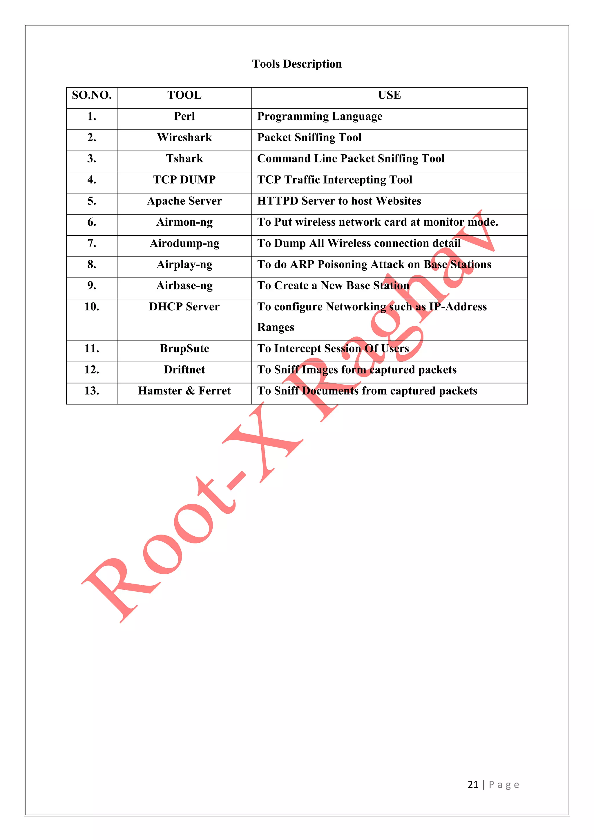 Intrusion Detection System Project Report | PDF
