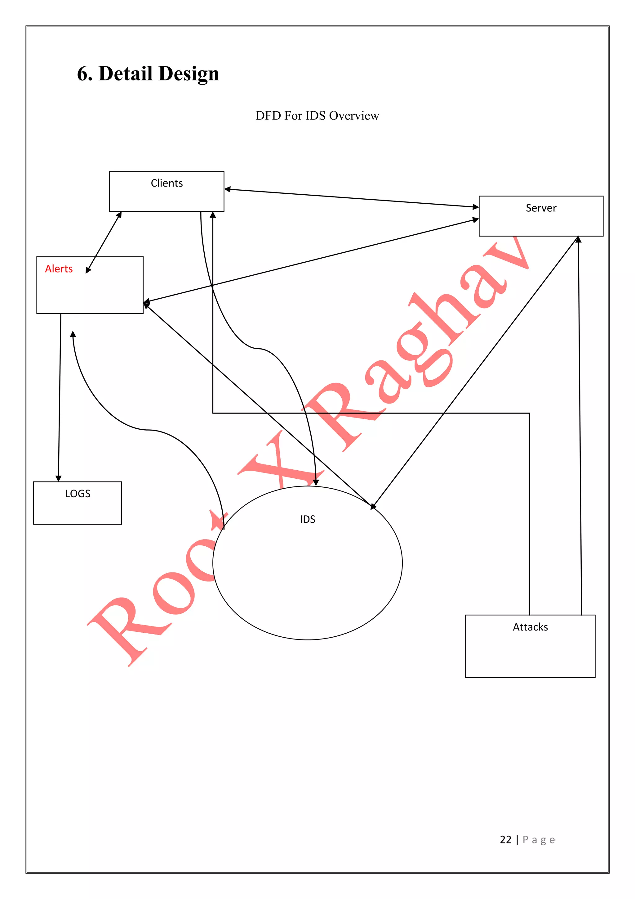 Intrusion Detection System Project Report Pdf
