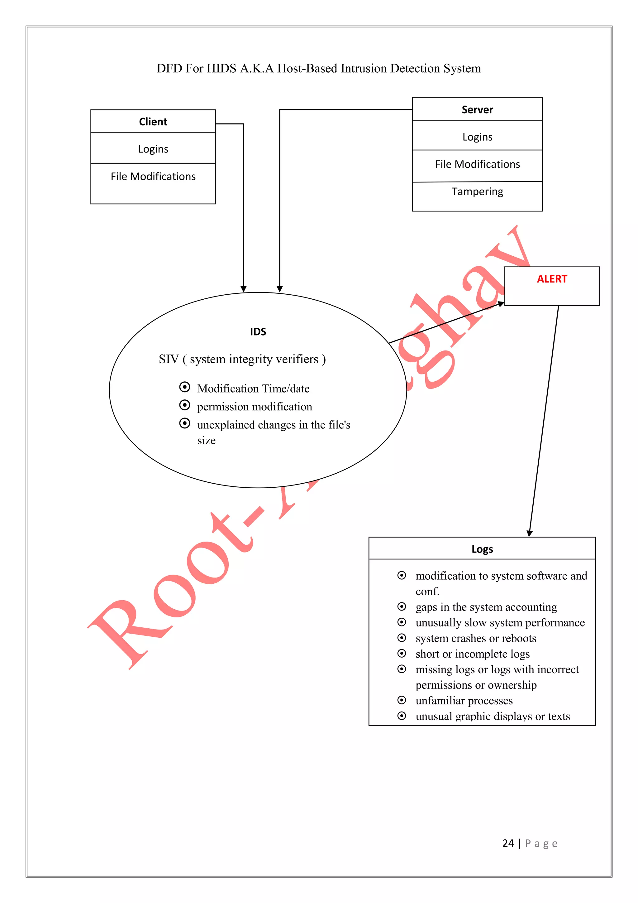Intrusion Detection System Project Report | PDF