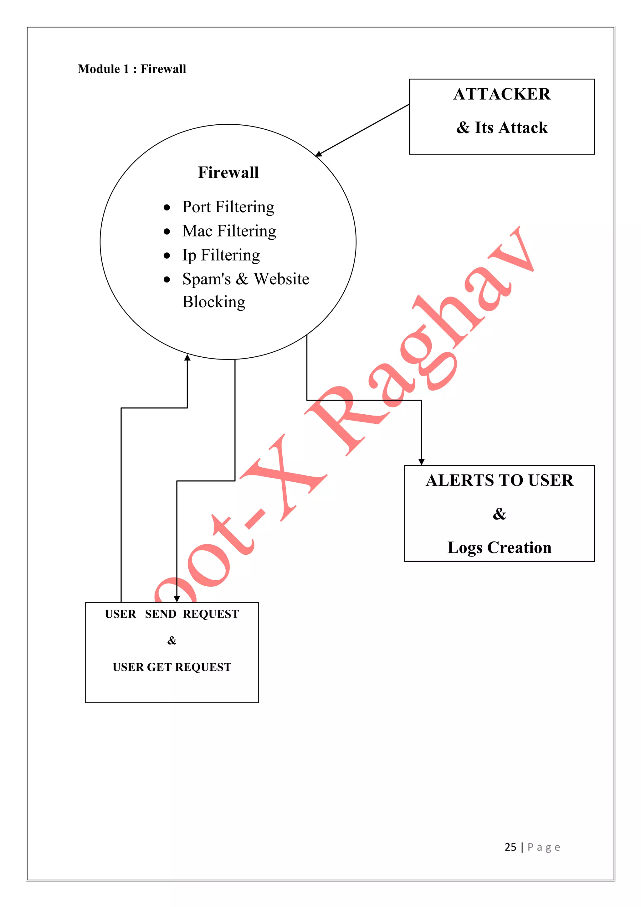 Intrusion Detection System Project Report | PDF
