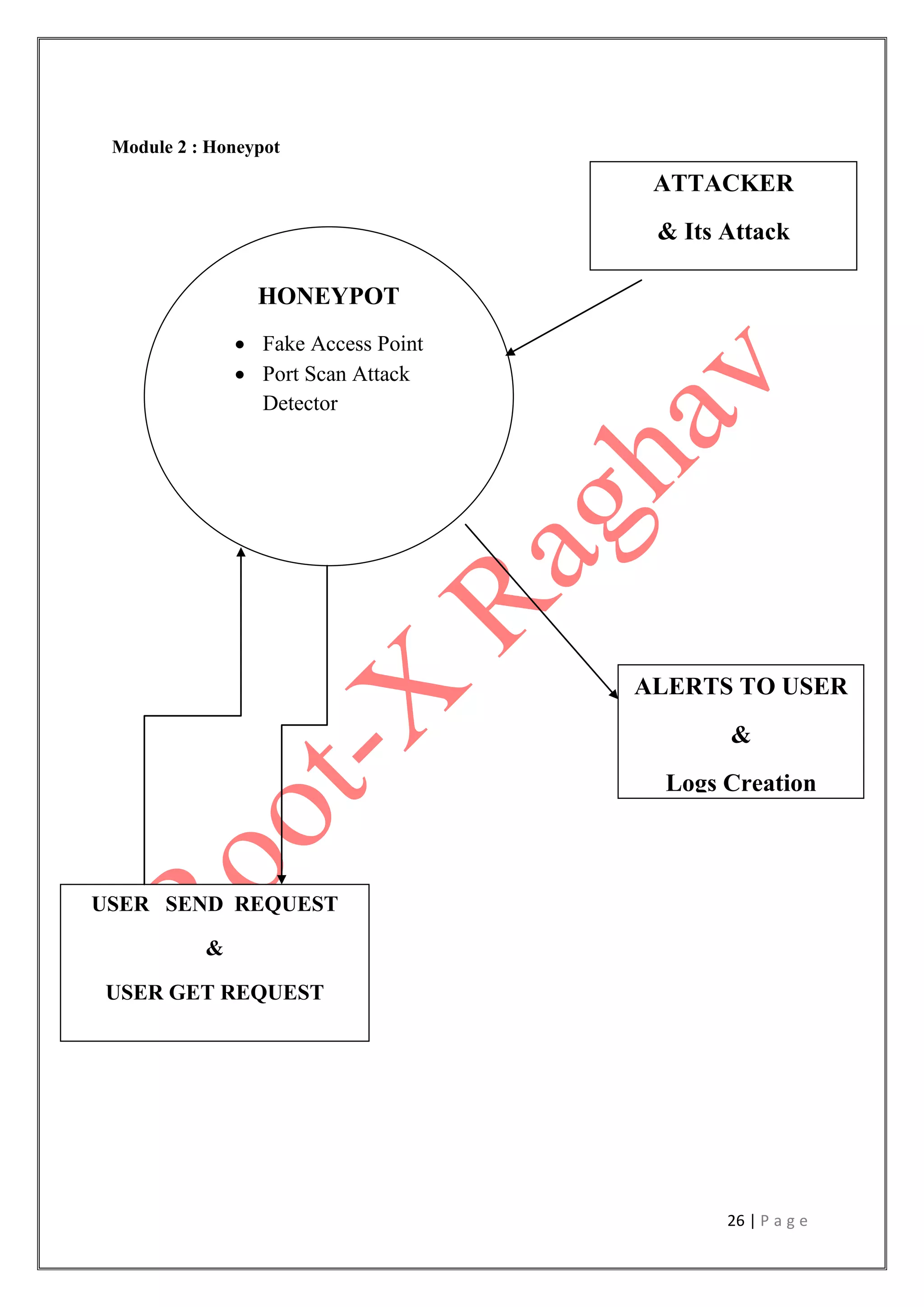 Intrusion Detection System Project Report | PDF