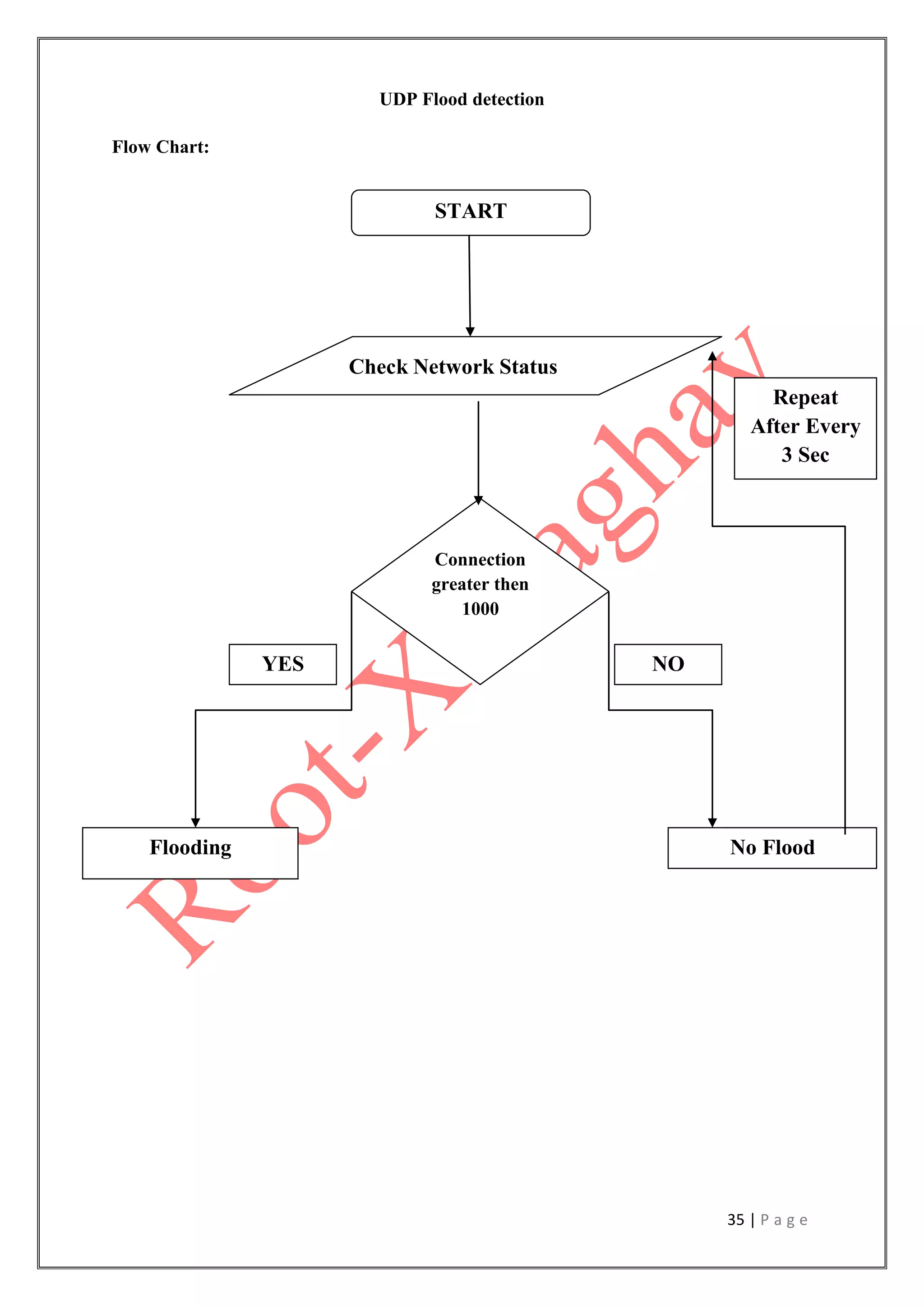 Intrusion Detection System Project Report | PDF