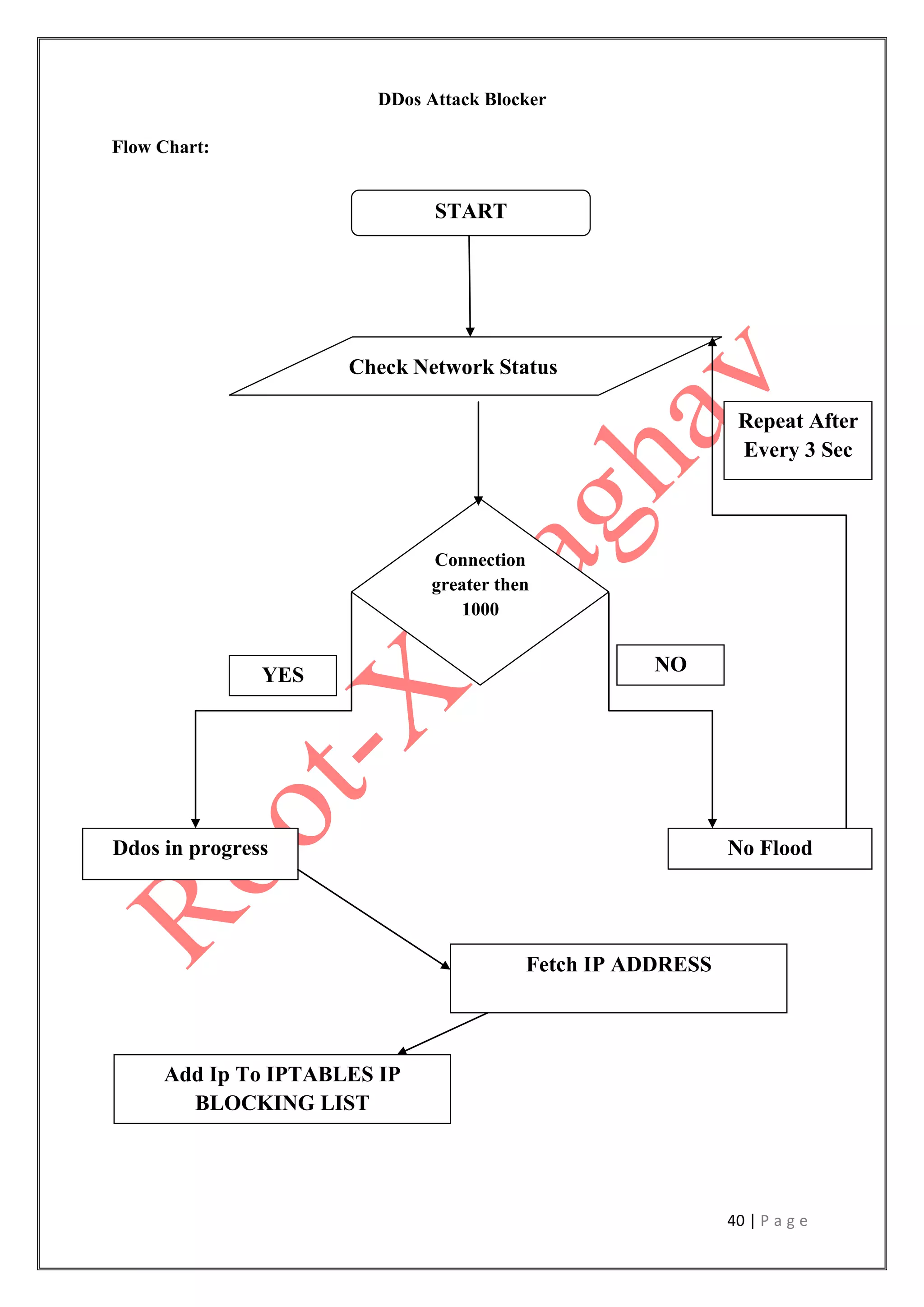 Intrusion Detection System Project Report | PDF