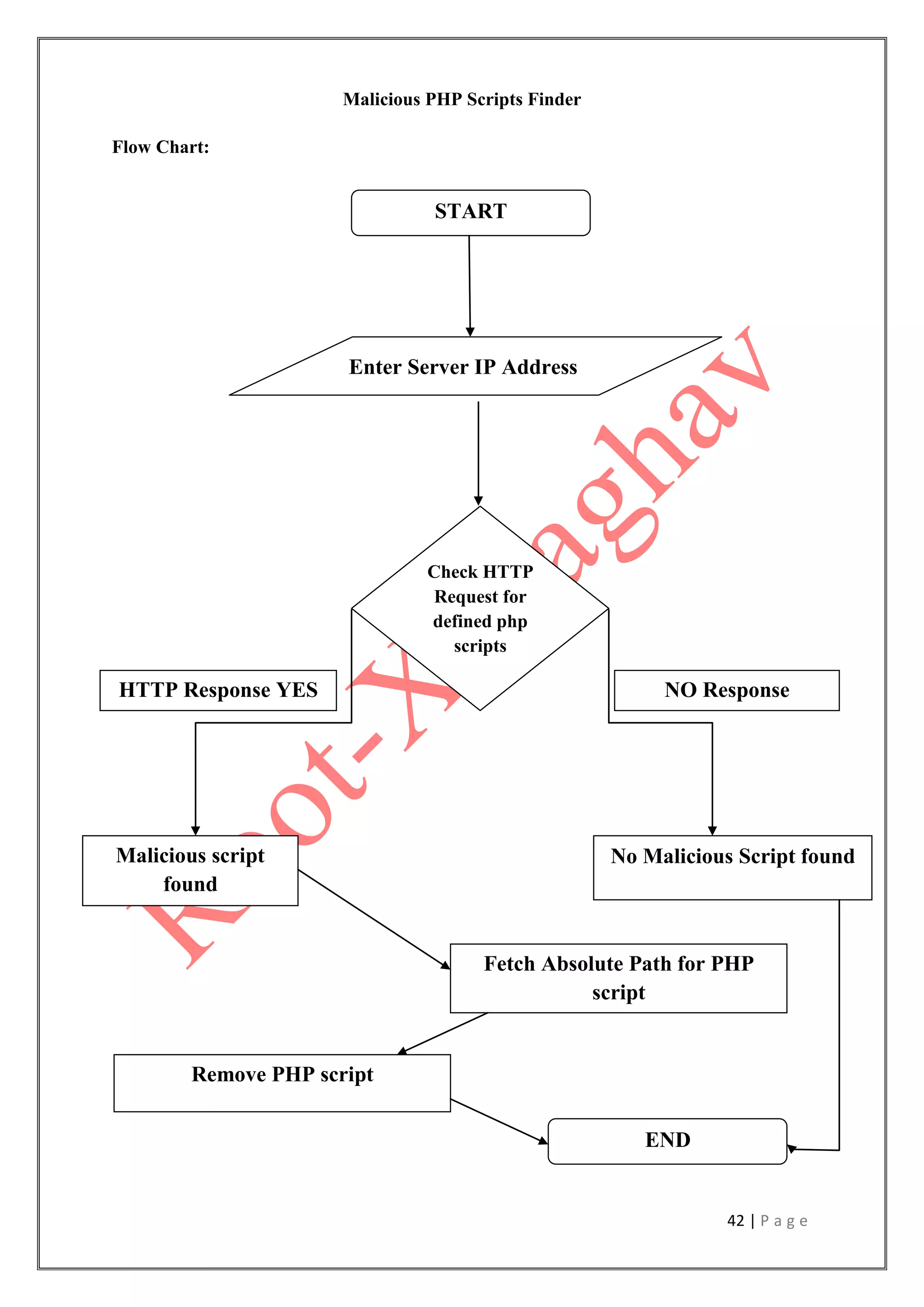 Intrusion Detection System Project Report | PDF