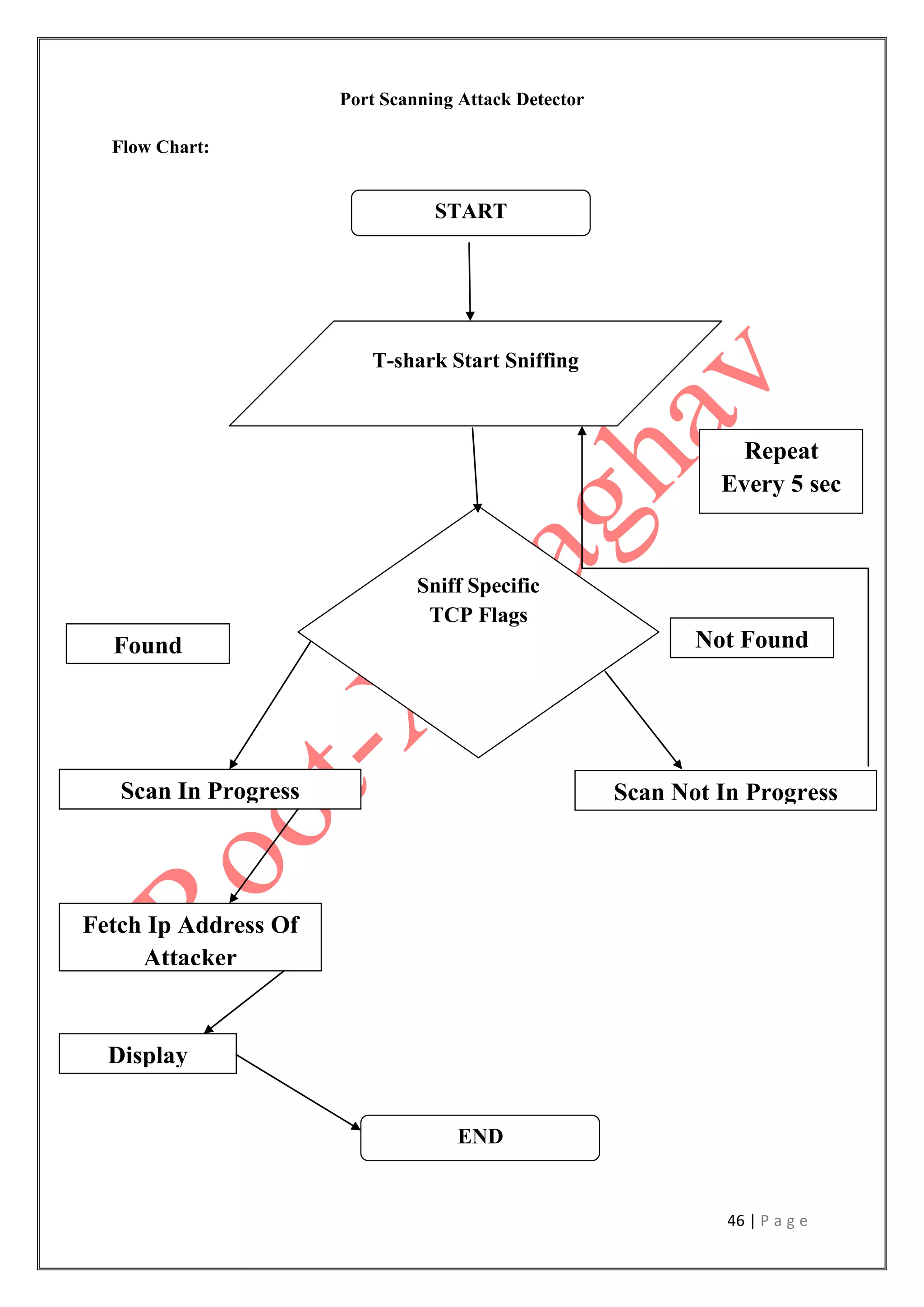 Intrusion Detection System Project Report | PDF