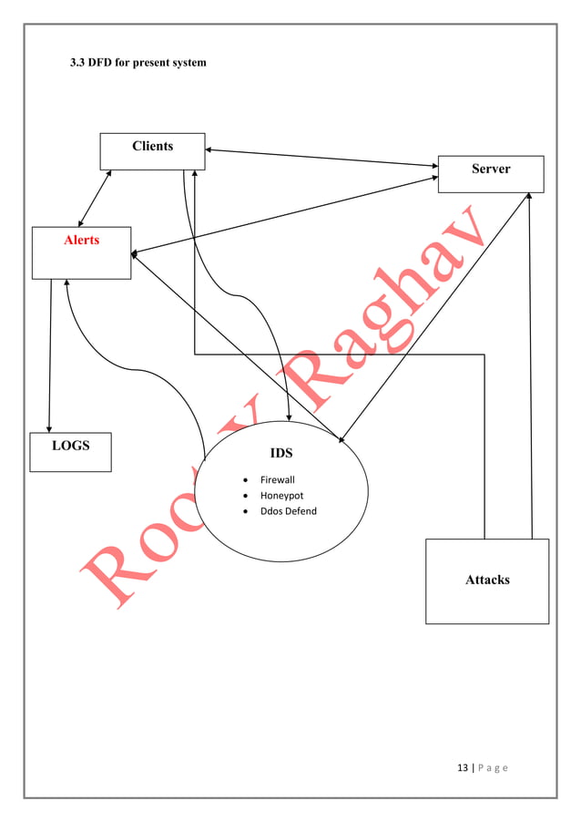 Intrusion Detection System Project Report | PDF