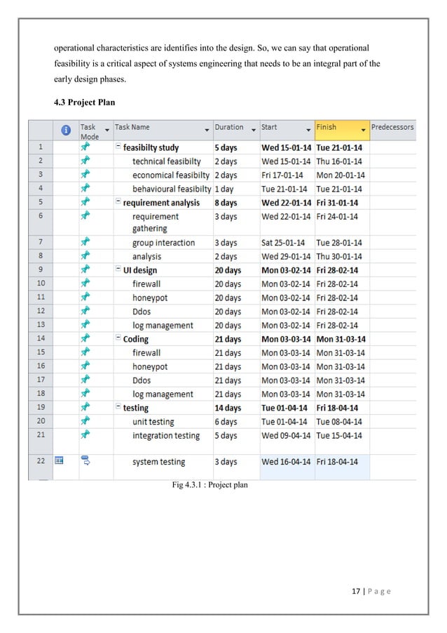 Intrusion Detection System Project Report | PDF