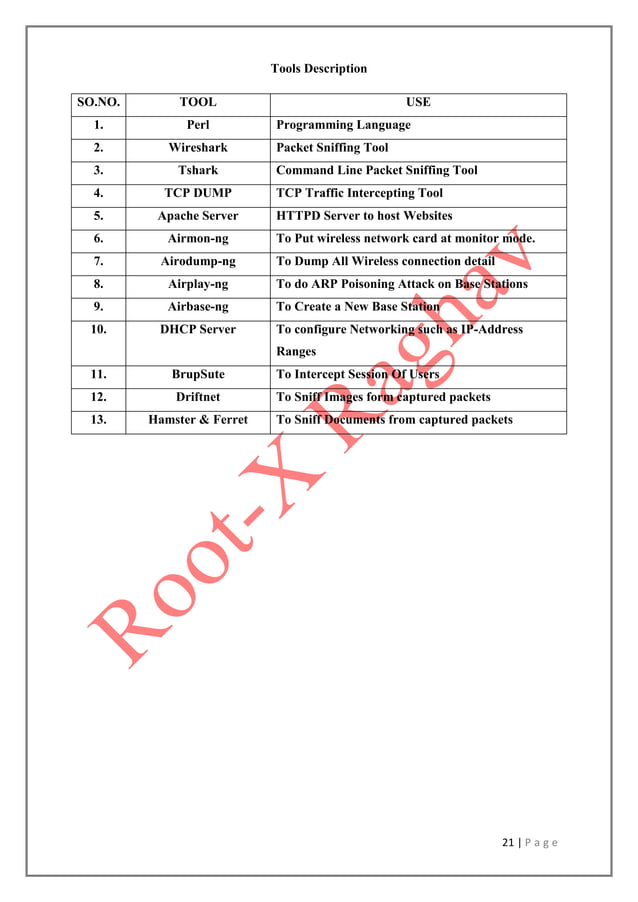 Intrusion Detection System Project Report | PDF