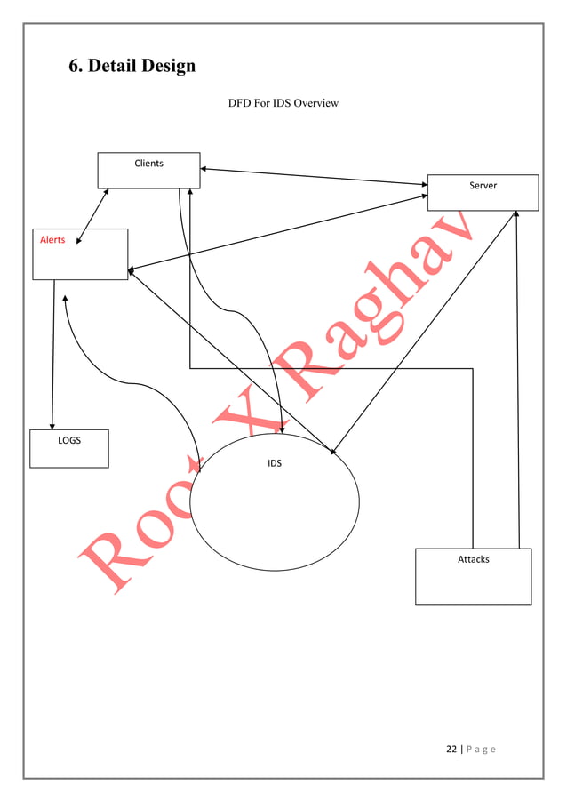 Intrusion Detection System Project Report Pdf