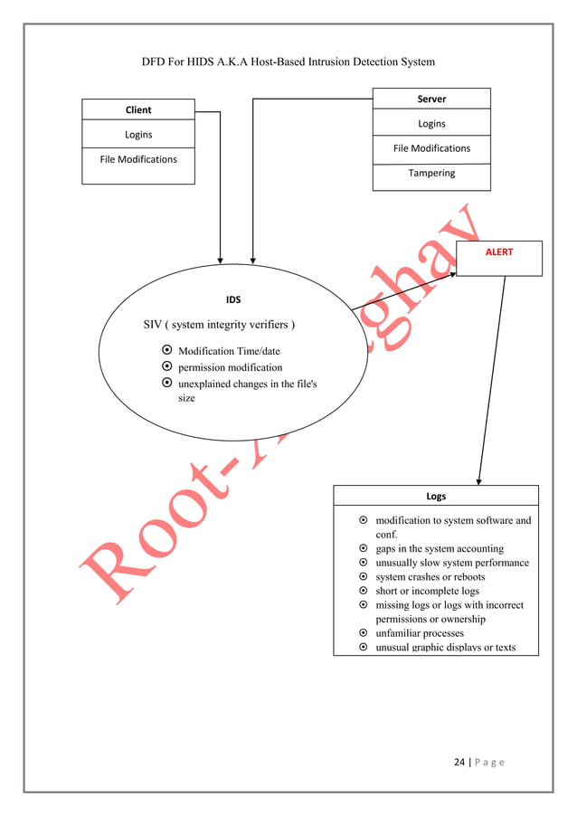 Intrusion Detection System Project Report | PDF