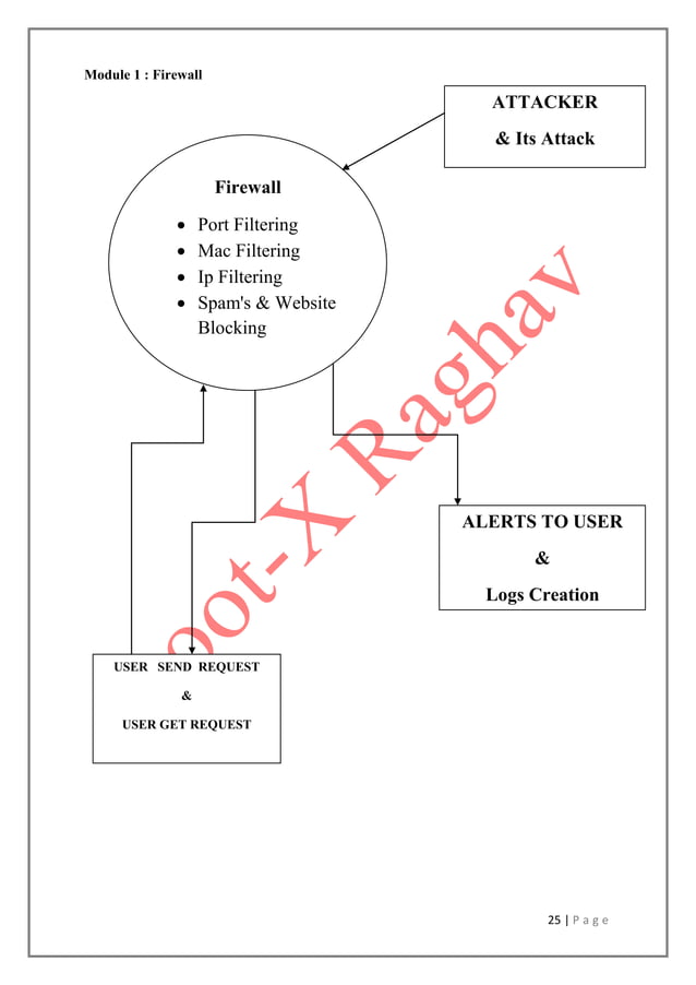 Intrusion Detection System Project Report | PDF