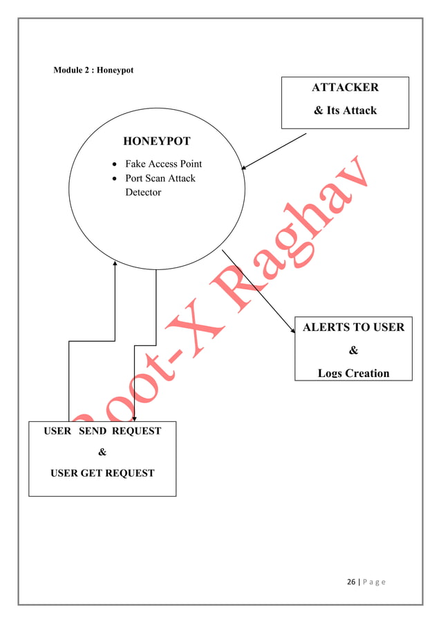 Intrusion Detection System Project Report | PDF