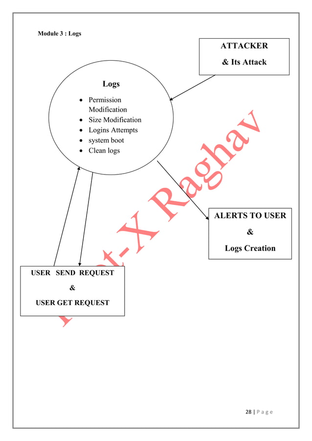 Intrusion Detection System Project Report | PDF