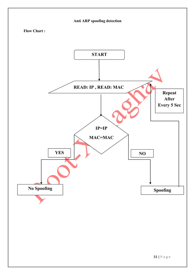 Intrusion Detection System Project Report | PDF
