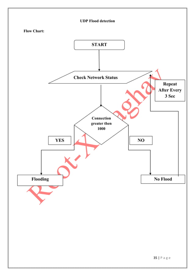 Intrusion Detection System Project Report | PDF