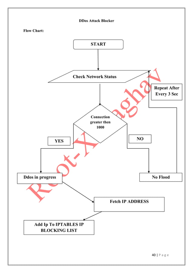 Intrusion Detection System Project Report Pdf