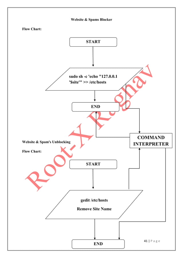 Intrusion Detection System Project Report | PDF