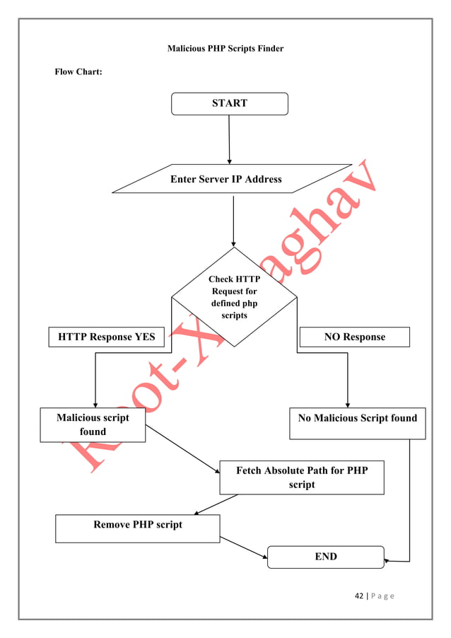 Intrusion Detection System Project Report | PDF