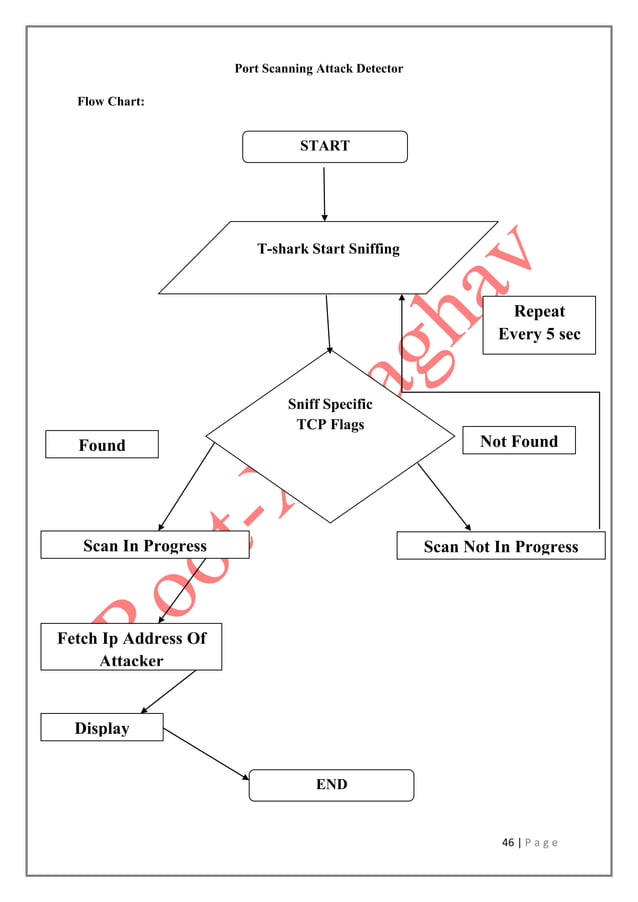 Intrusion Detection System Project Report | PDF