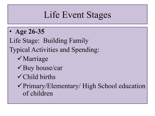 Personal finance | PPTX