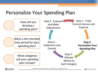 Personal finance 8.02 spending plans p_ptb(fefe) | PPT