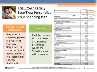 Personal finance 8.02 spending plans p_ptb(fefe) | PPT