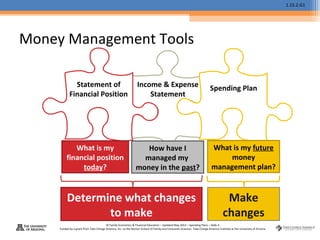 Personal finance 8.02 spending plans p_ptb(fefe) | PPT