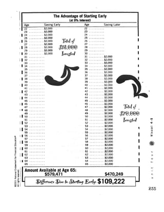 Personal finance class #1 handouts | PDF