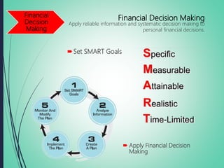 Personal finance | PPTX