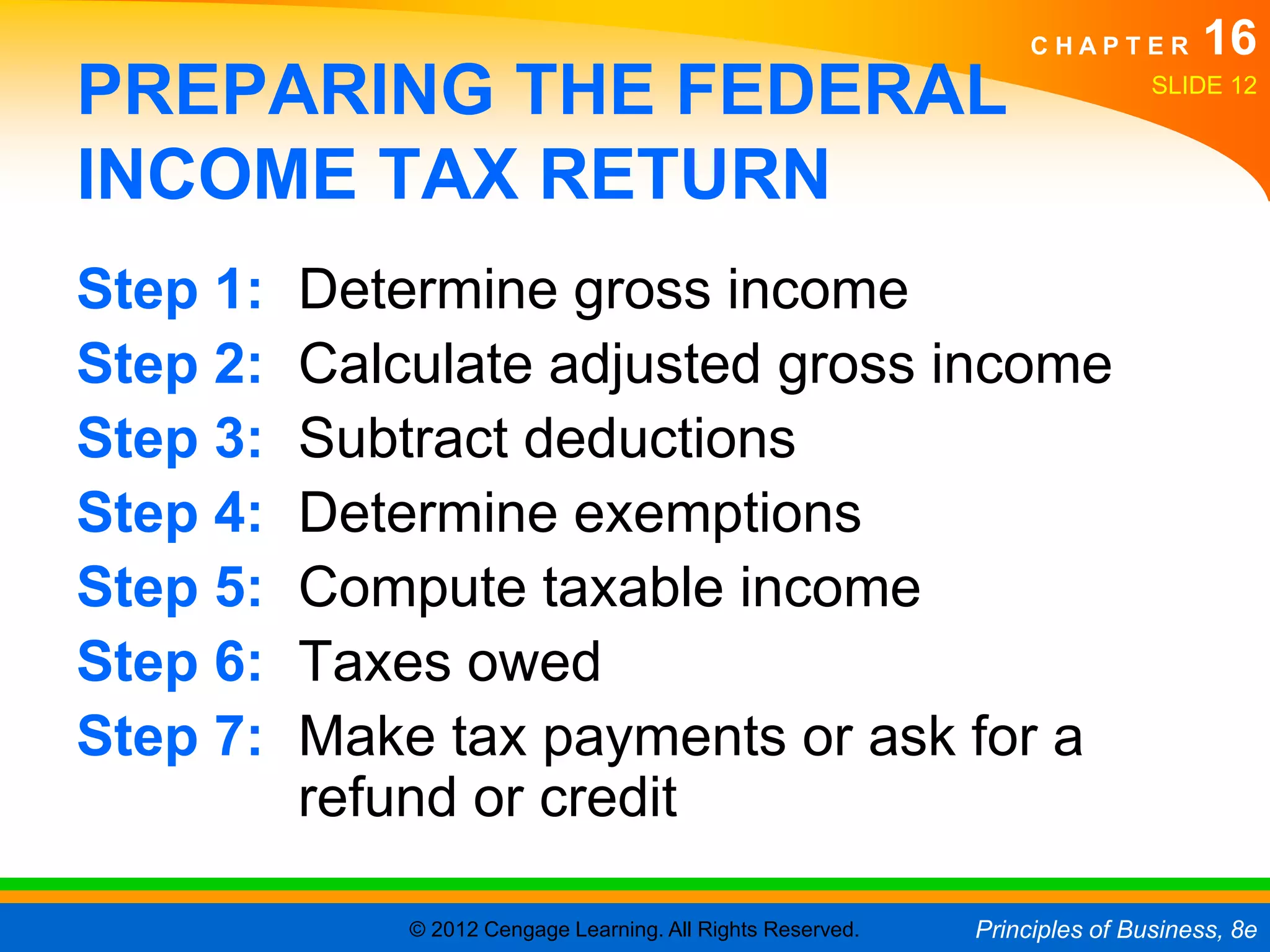 Personal Finance PPT.ppt