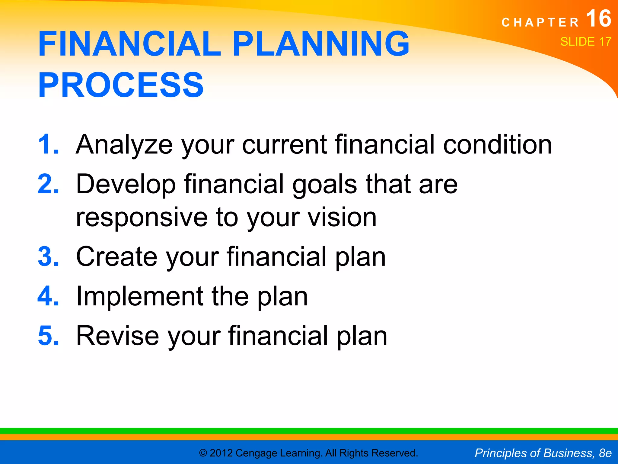 Personal Finance PPT.ppt
