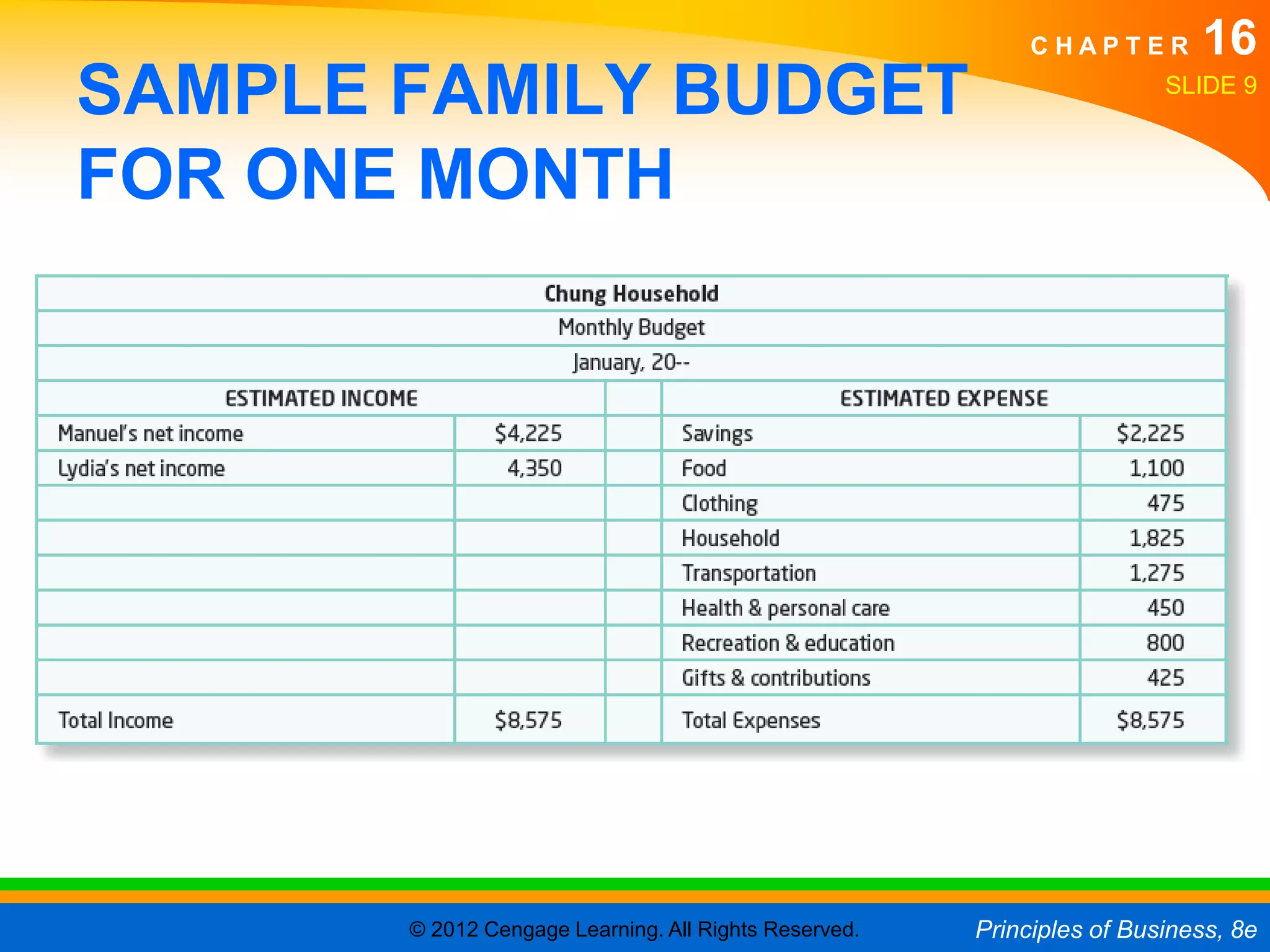 Personal Finance PPT.ppt