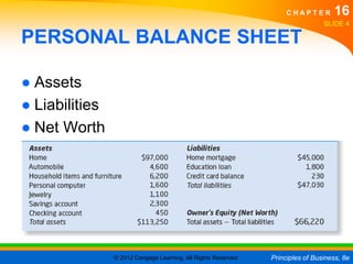 Personal Finance PPT.ppt