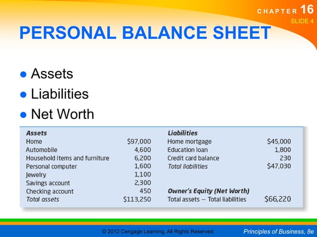Personal Finance PPT.ppt | Personal Taxes | Personal Finance