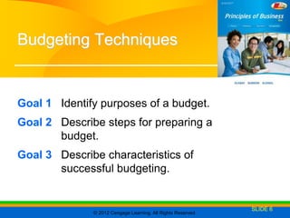 Personal Finance PPT.ppt