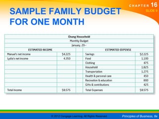 Personal Finance PPT to building personal finance.ppt