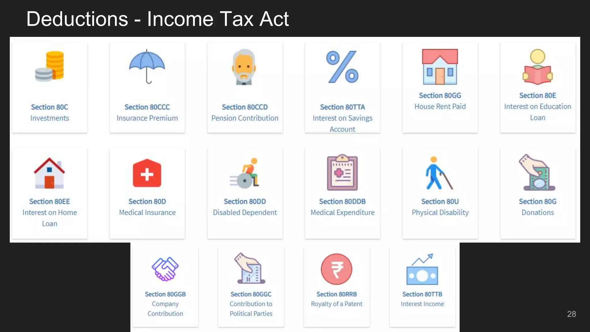 Personal Financial Statements and Budgeting | PPTX