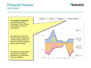 Personal Finances | PPT