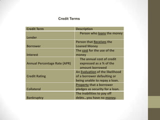 Personal finances and economics | PPTX