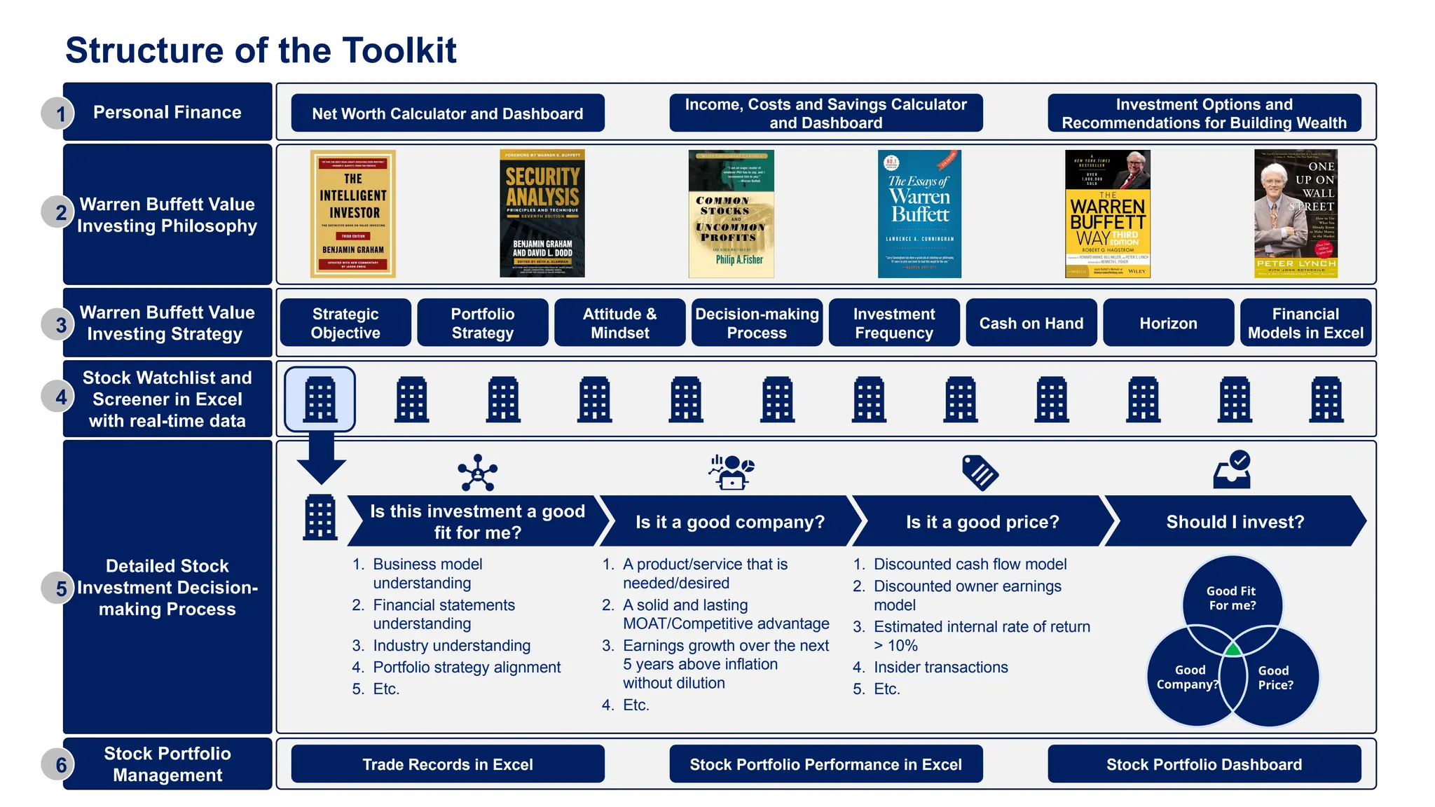 Personal Finance & Warren Buffett Investing Strategy Toolkit | PPTX