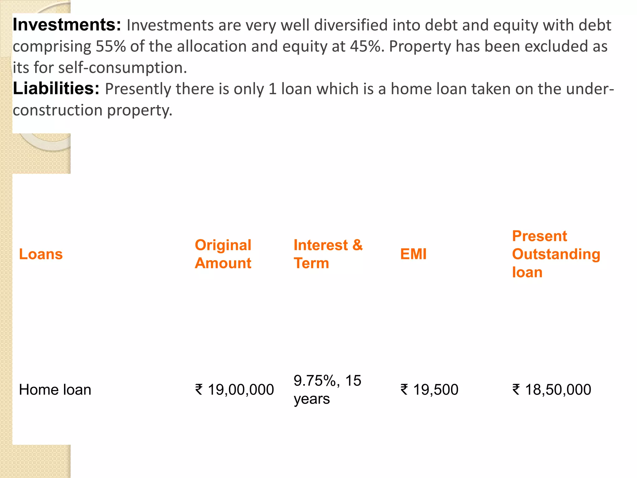 Personal financial case study of abhishek goel | PPTX