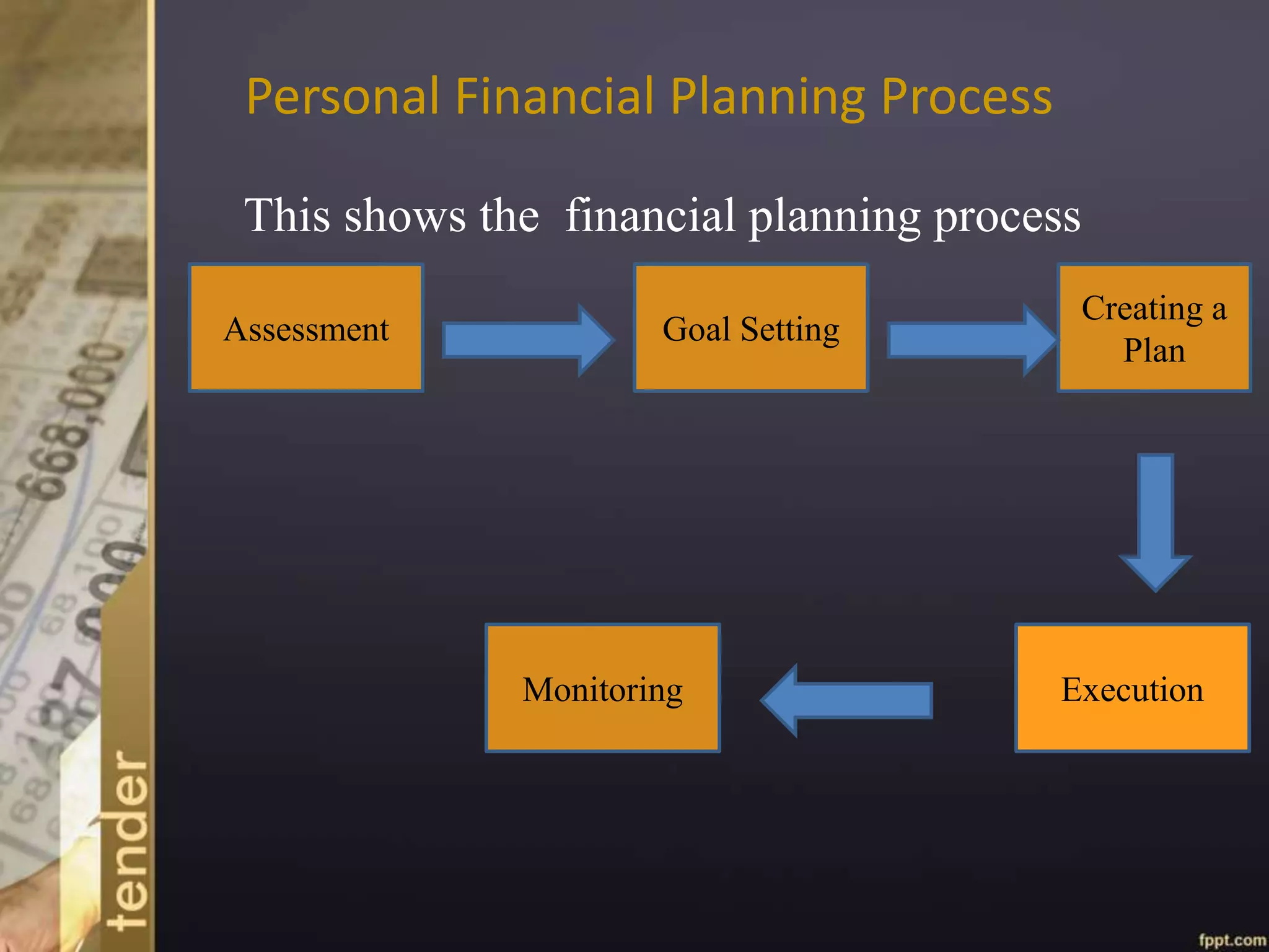 Personal financial management | PPTX