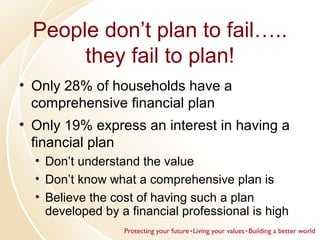 Personal financialmanagement | PPT