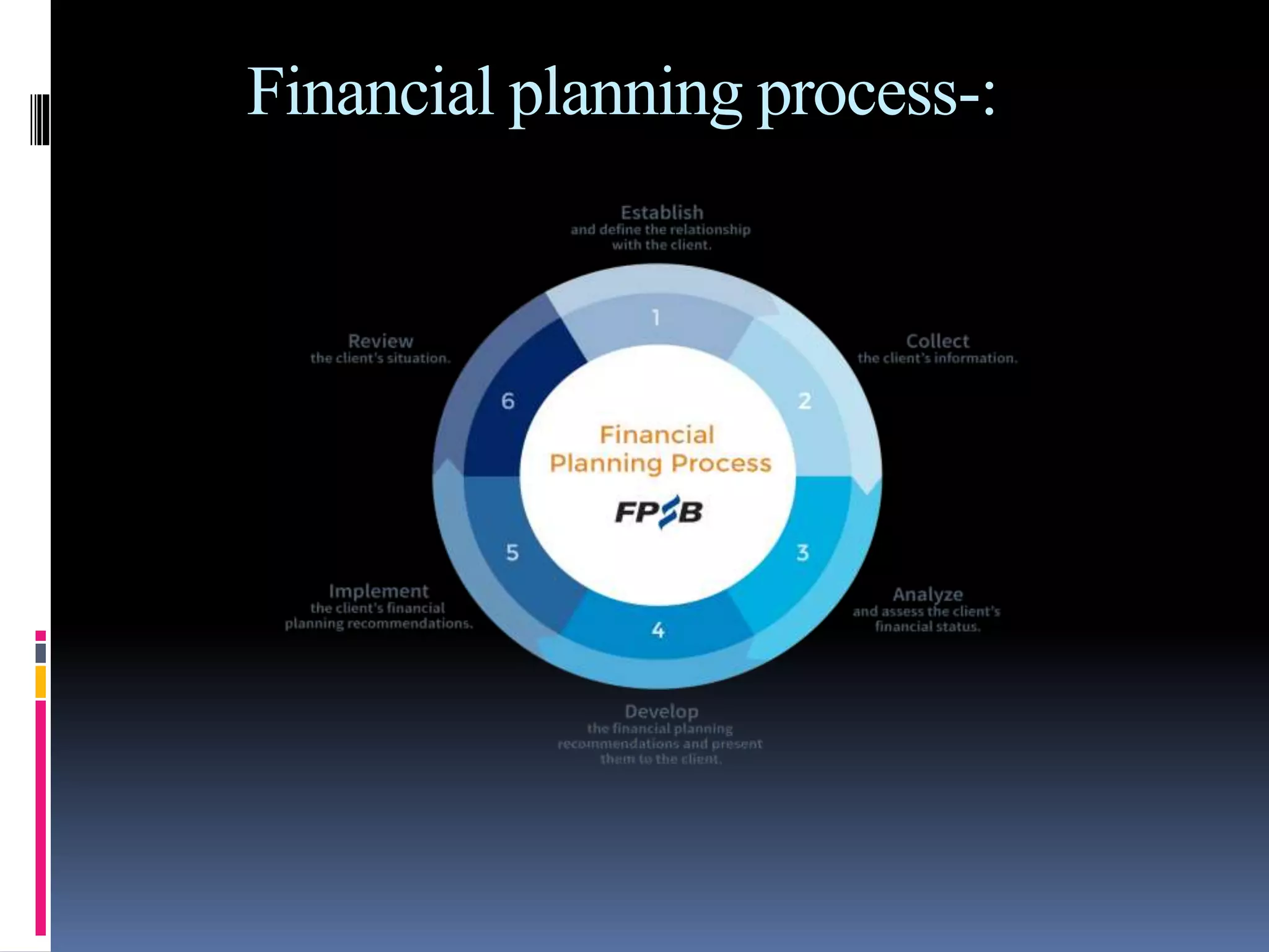 Personal financial planning | PPTX