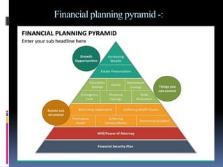 Personal financial planning | PPTX