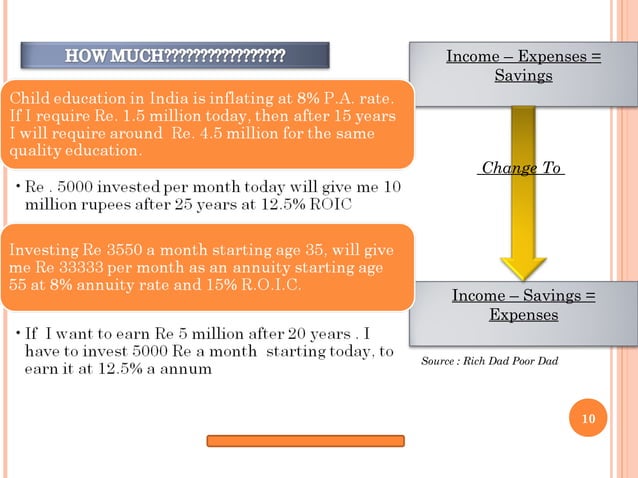 Personal financial planning ppt | PPT | Financial Planning | Personal ...